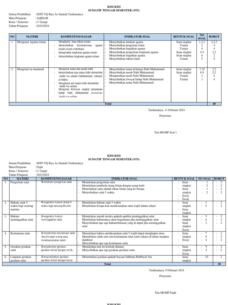 Kisi-Kisi STS - Kelas I | PDF