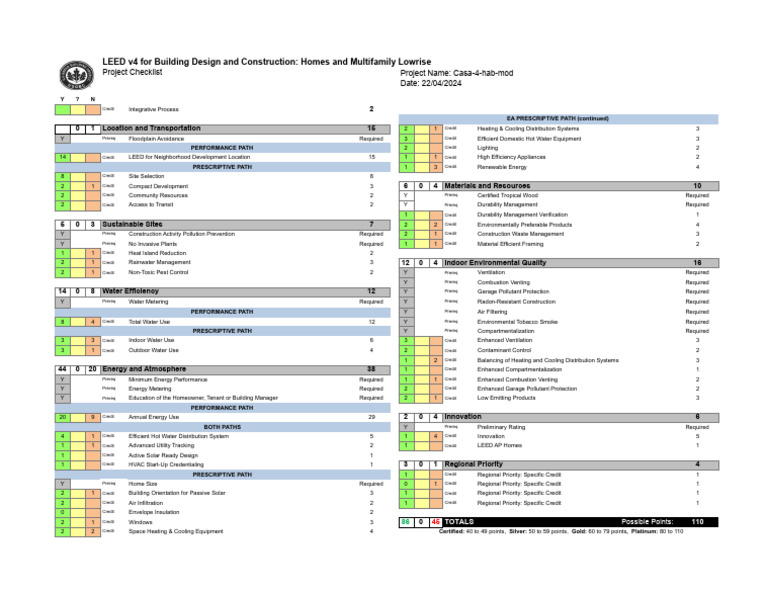 LEED - v4 - For - Homes - Checklist - XLSX - Homes | PDF | Construction ...