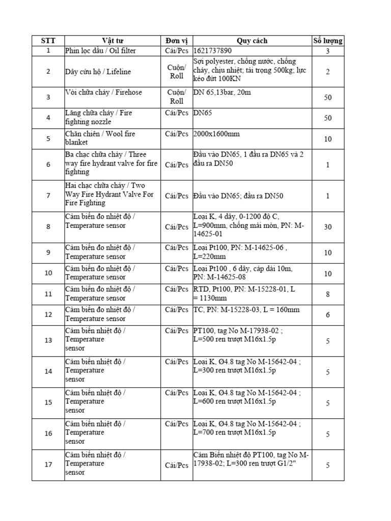 Bảo Hộ Lao Động, Van, Cảm Biến, PCCC | PDF
