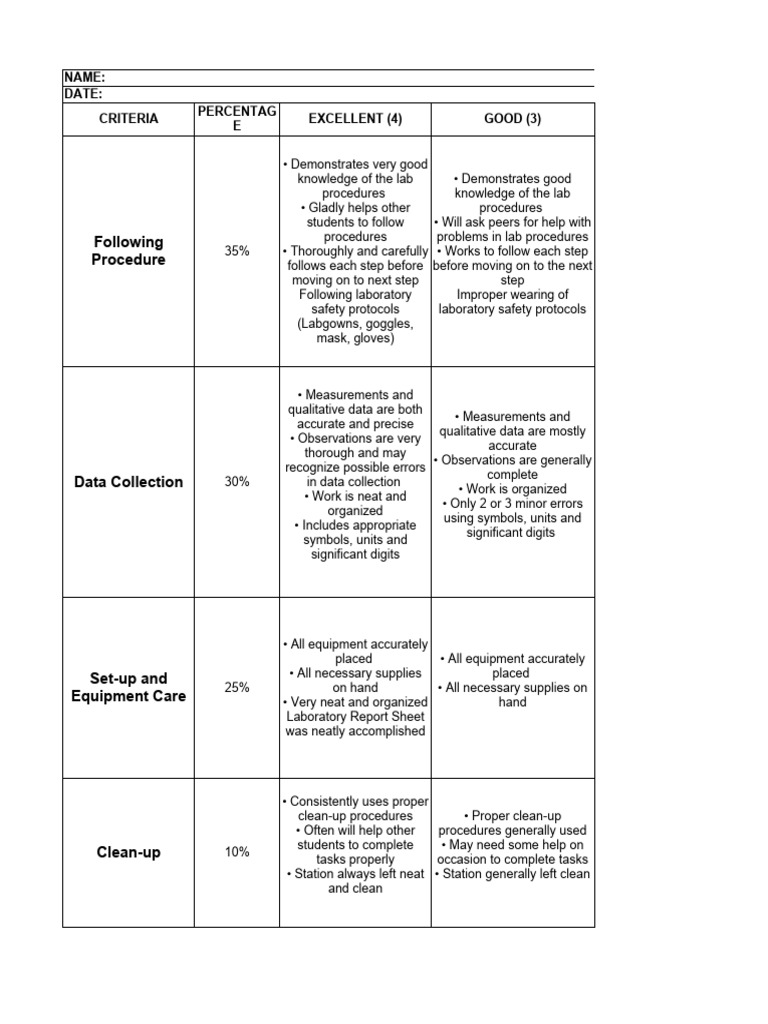 Experiment Rubric | PDF | Laboratories | Data