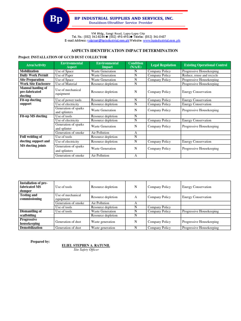 Aspects Identification Impact Determination | PDF | Waste | Policy