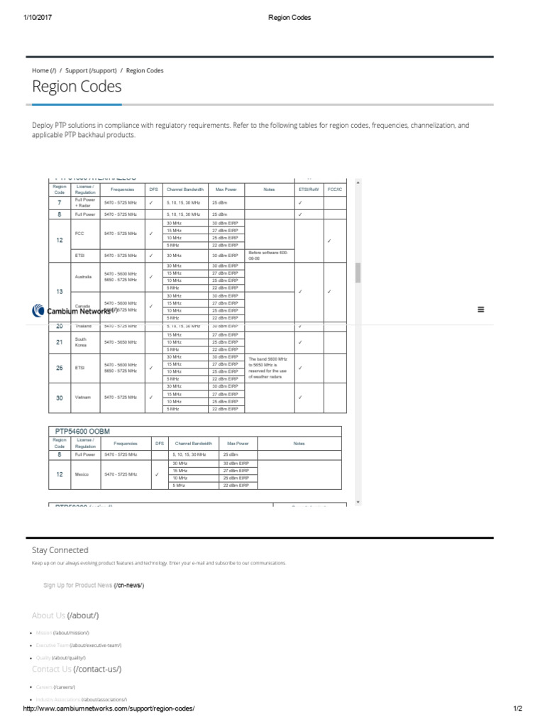Region Codes - Cambium | PDF | Wireless | Information And ...