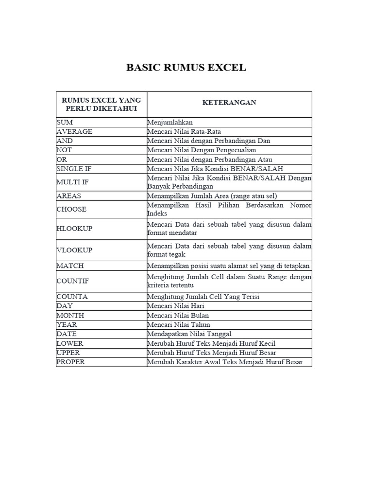 Basic Rumus Excel B5 | PDF | Metode & Bahan Ajar