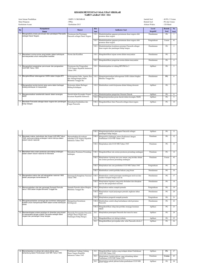 Kisi-Kisi US SMP - PKN | PDF