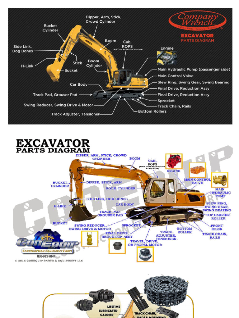 Excavators Parts | PDF