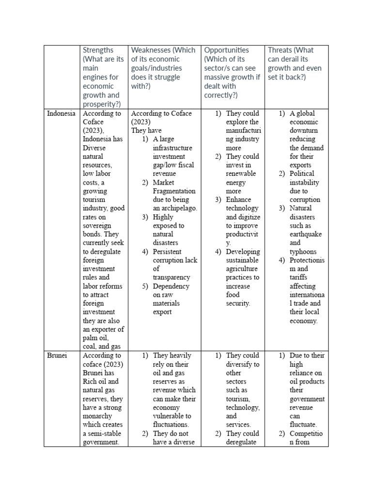 Asean Swot Analysis PT2 | PDF | Exports | Outsourcing