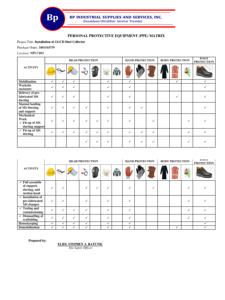 Ppe Matrix | PDF