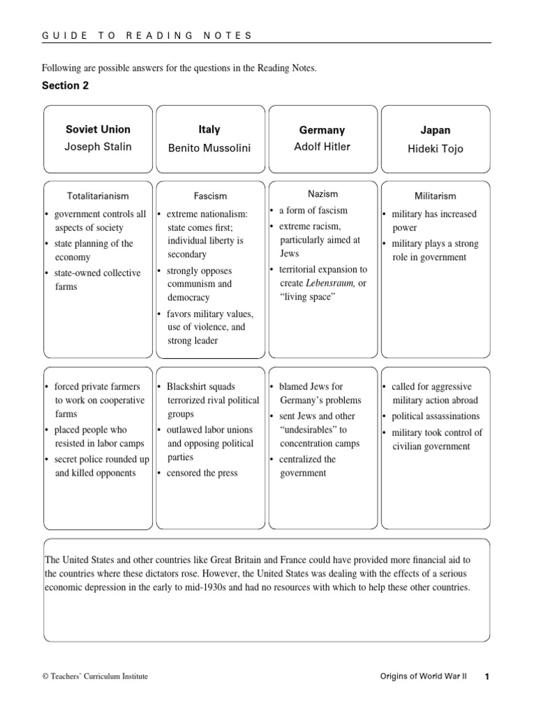 Dictator and Action Reaction Notes Strong Summary | PDF | World War II ...