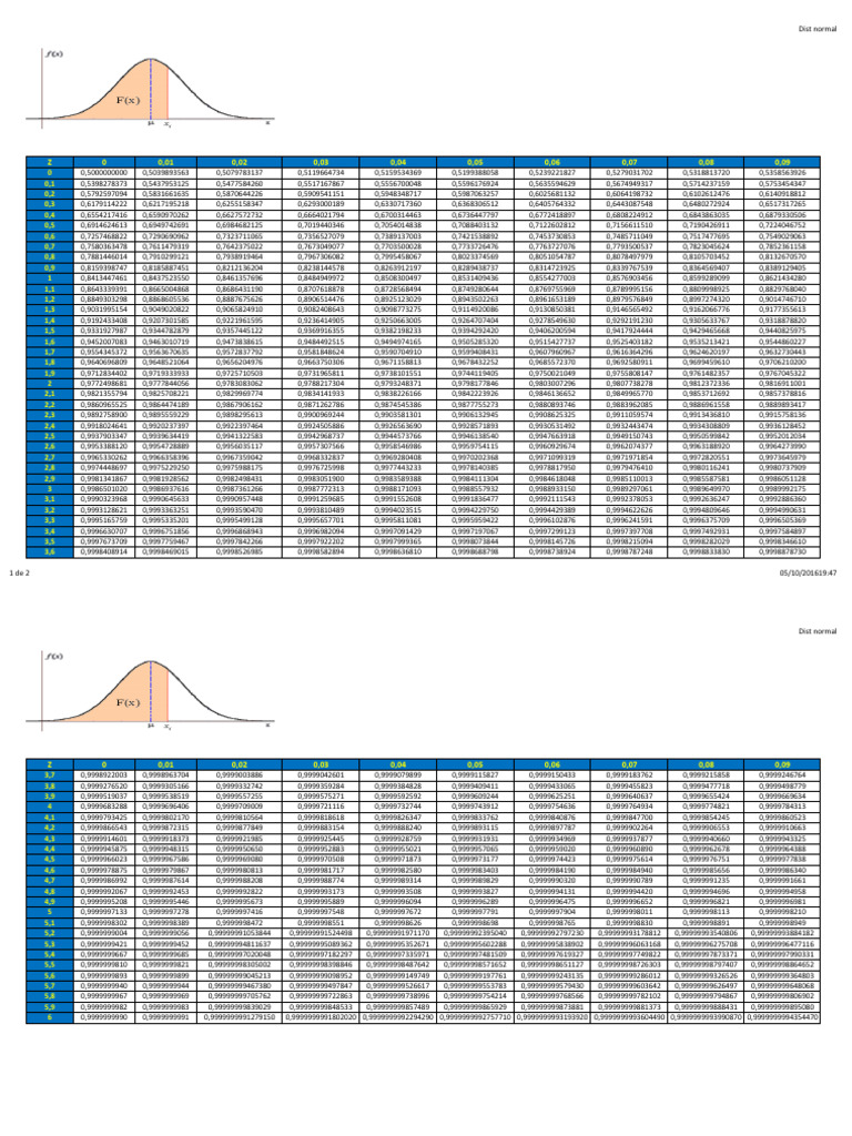 Dist Normal | PDF