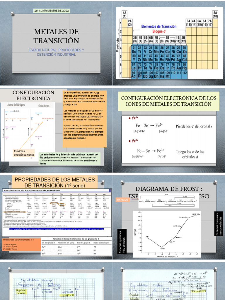 Metales de Transición | PDF | Hierro | Alto horno