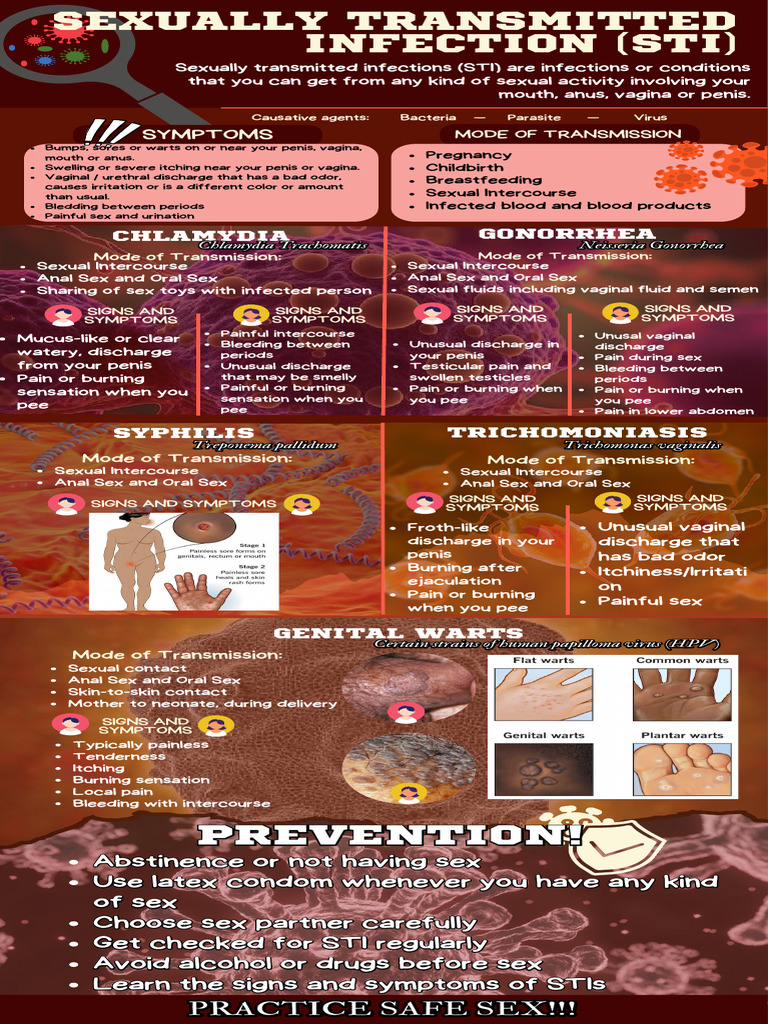SEXUALLY TRANSMITTED INFECTION_20240404_120040_0000 | PDF | Sexually Transmitted Infection | Vagina