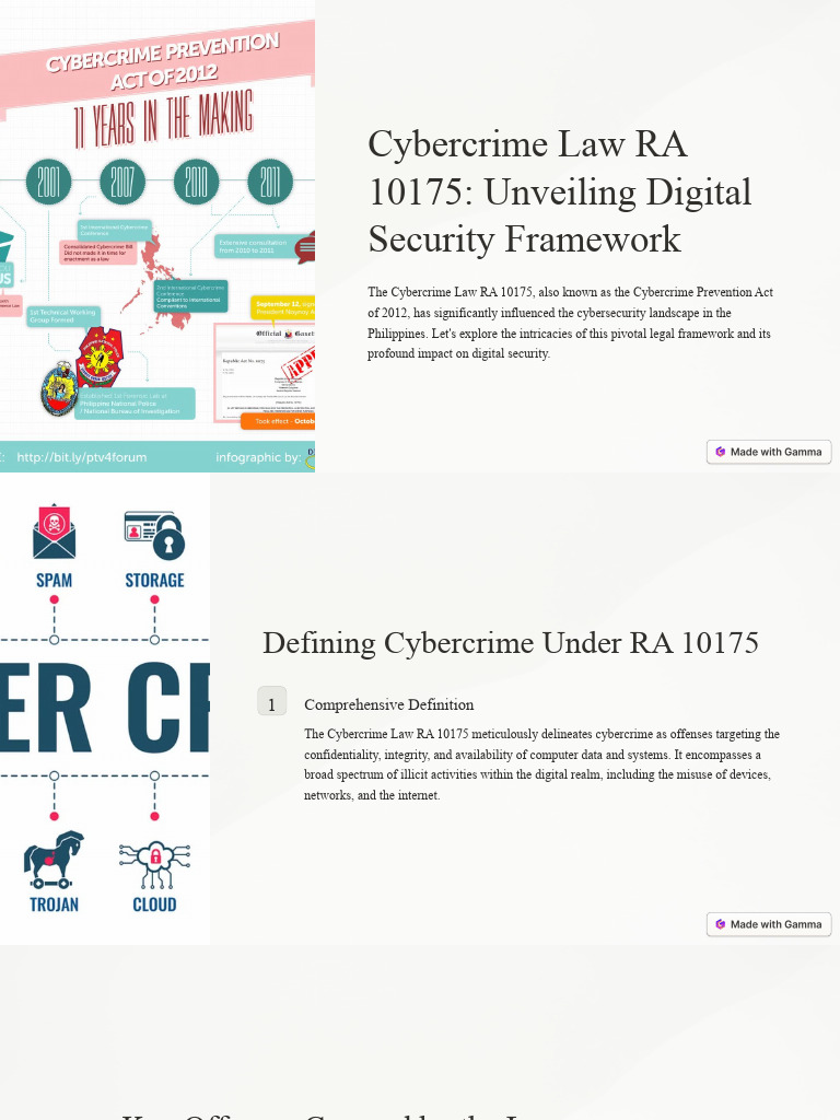 Cybercrime Law RA 10175 Unveiling Digital Security Framework | PDF ...