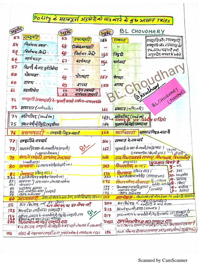 Political Notes by BL Choudhary | PDF