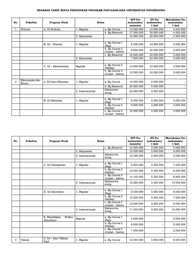 Besaran Biaya Pendidikan Program Pascasarjana Rev | PDF