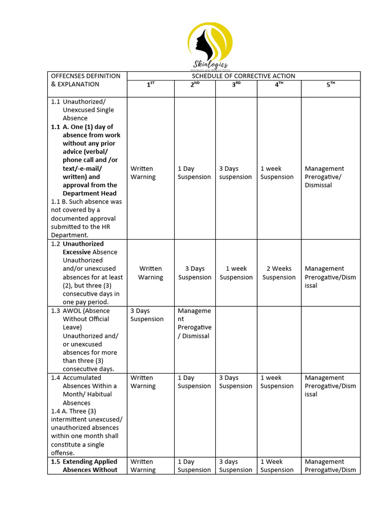 OFFENSES DEFINITION For Employee Guidelines Updated | PDF | Legal Liability