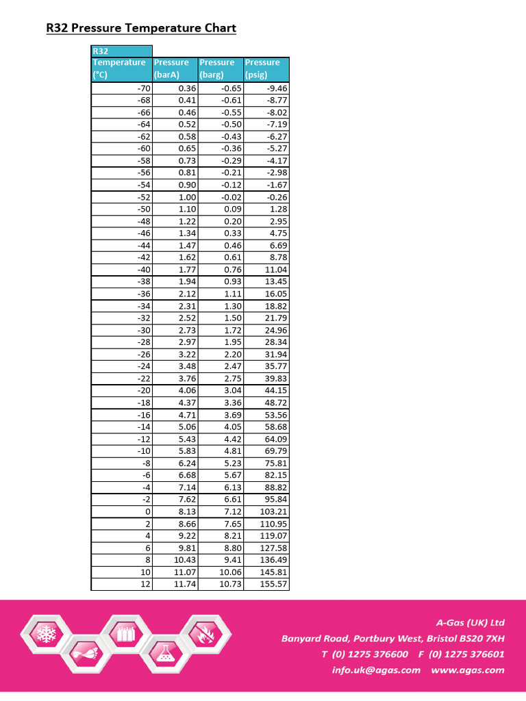 r32 Pt Chart | PDF | Quantity | Continuum Mechanics