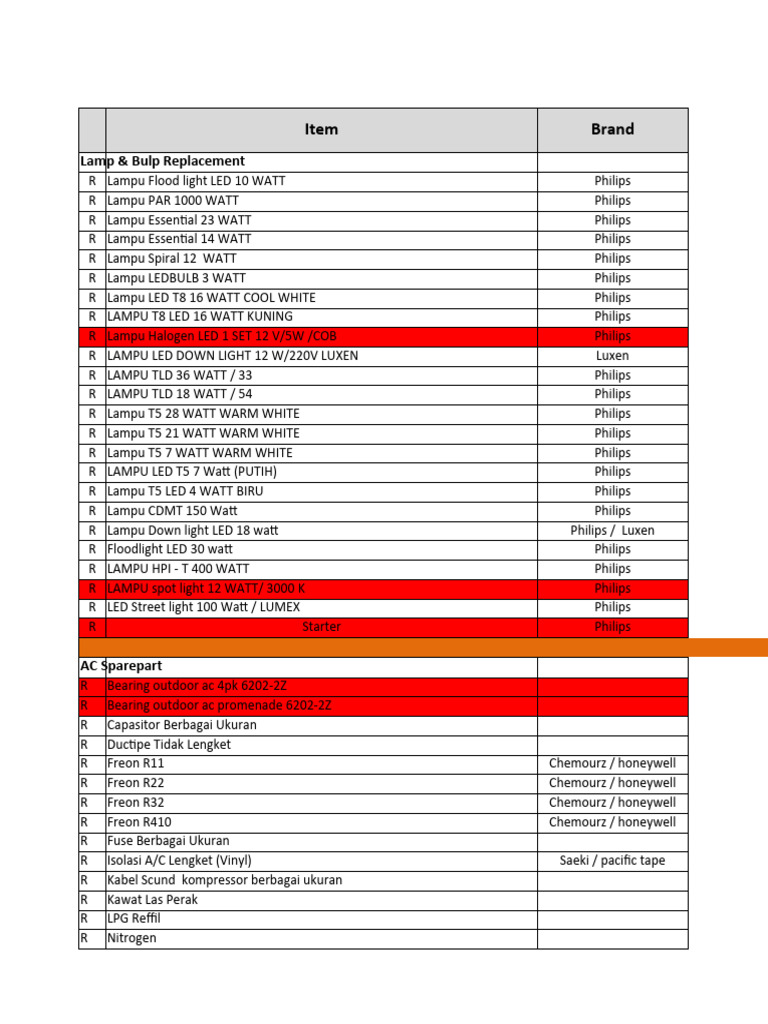 Equipment Rutin To Vendor | PDF | Lighting | Electrical Components