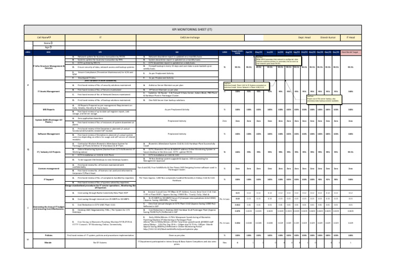 Kpi & Kai Index It -2023 | PDF | Computer Engineering | Systems Engineering