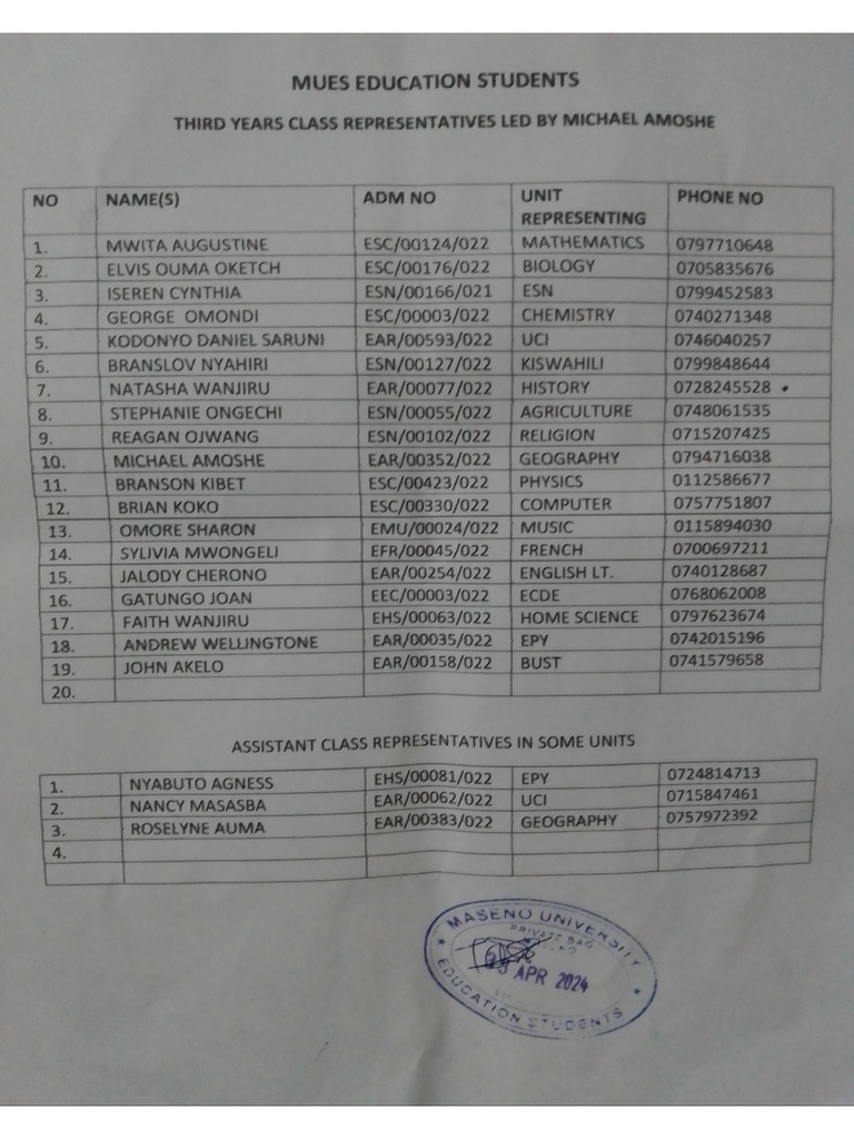 PDF Class Representatives | PDF PDF Class Representatives | PDF