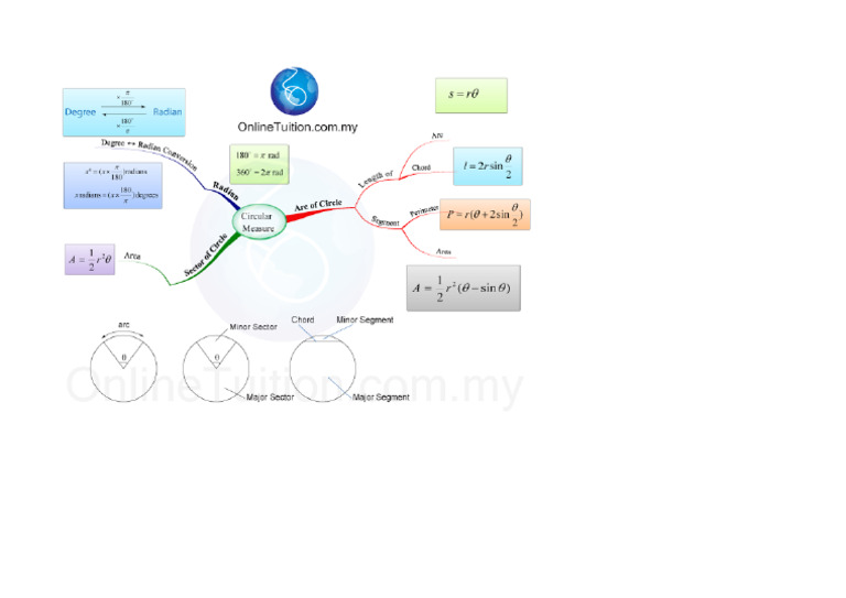 Circular Measure | PDF