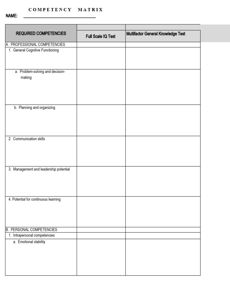 Competency Matrix - A Guide For Writing Psych Eval Reports | PDF ...