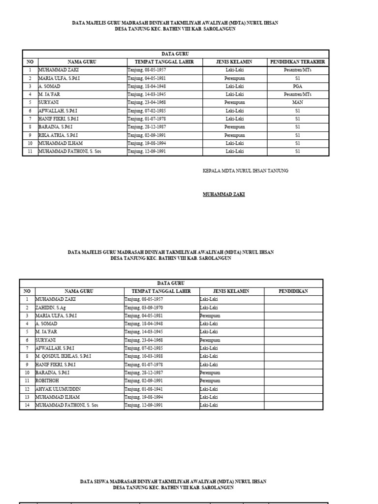 Data Guru Dan Sisiwa MDTA Nurul Ihsan Tanjung | PDF