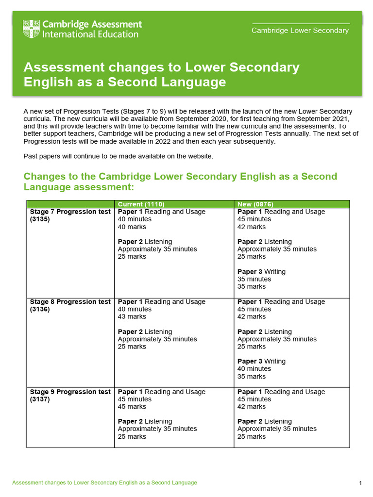 Lower Secondary ESL Assessment Updates | PDF | English As A Second Or ...