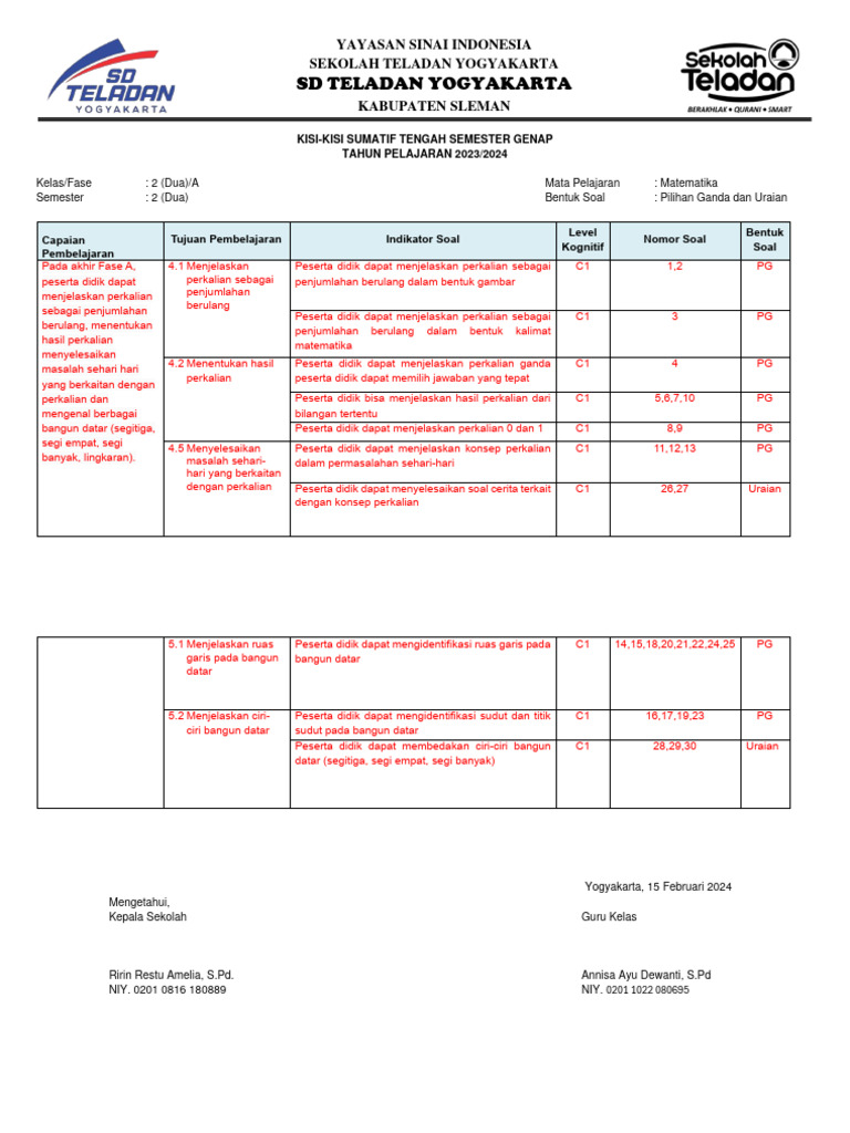 Kisi-Kisi STS Matematika | PDF