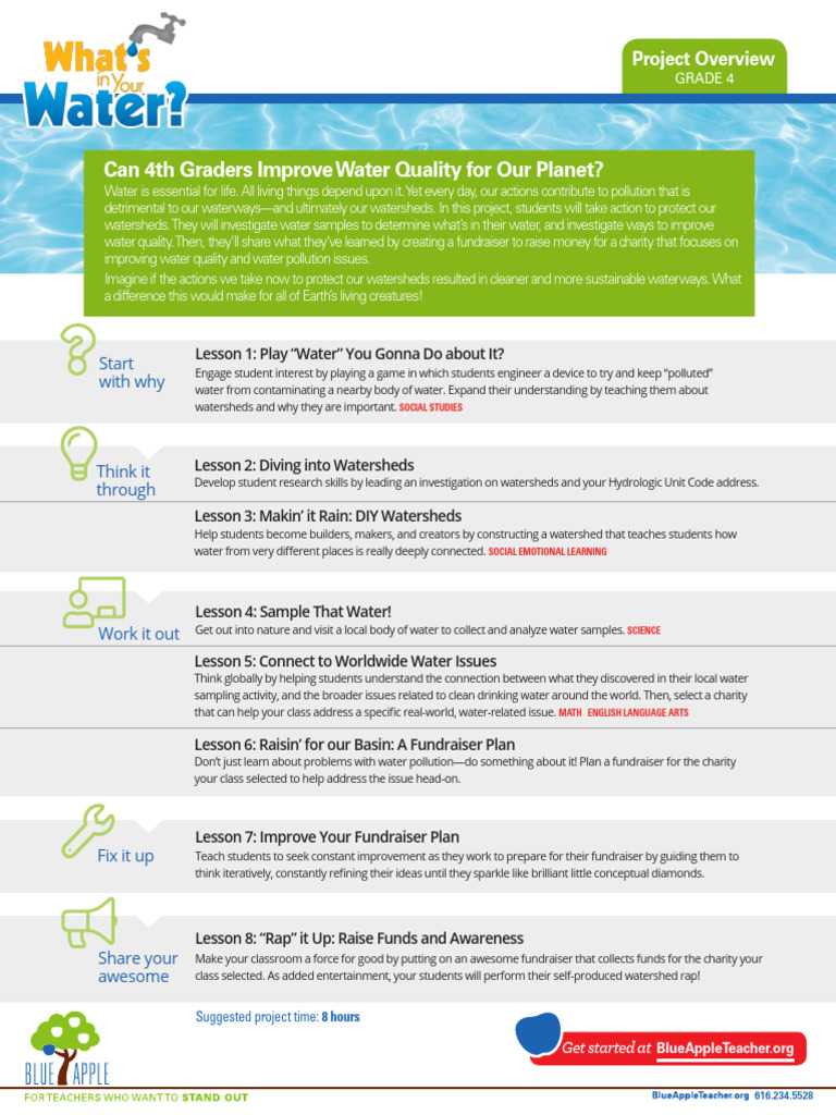 Can 4th Graders Improve Water Quality For Our Planet?: Start With Why ...