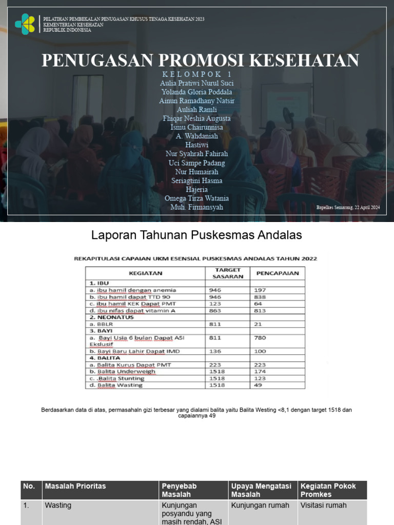 Penugasan Pengelolaan Promkes Di Puskesmas | PDF