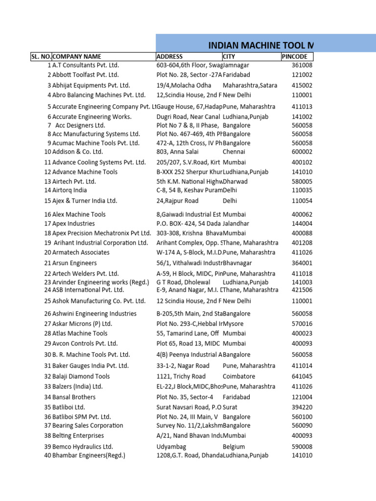 Indian Machine Tool Manufacturers List | PDF | Mumbai | Engineering