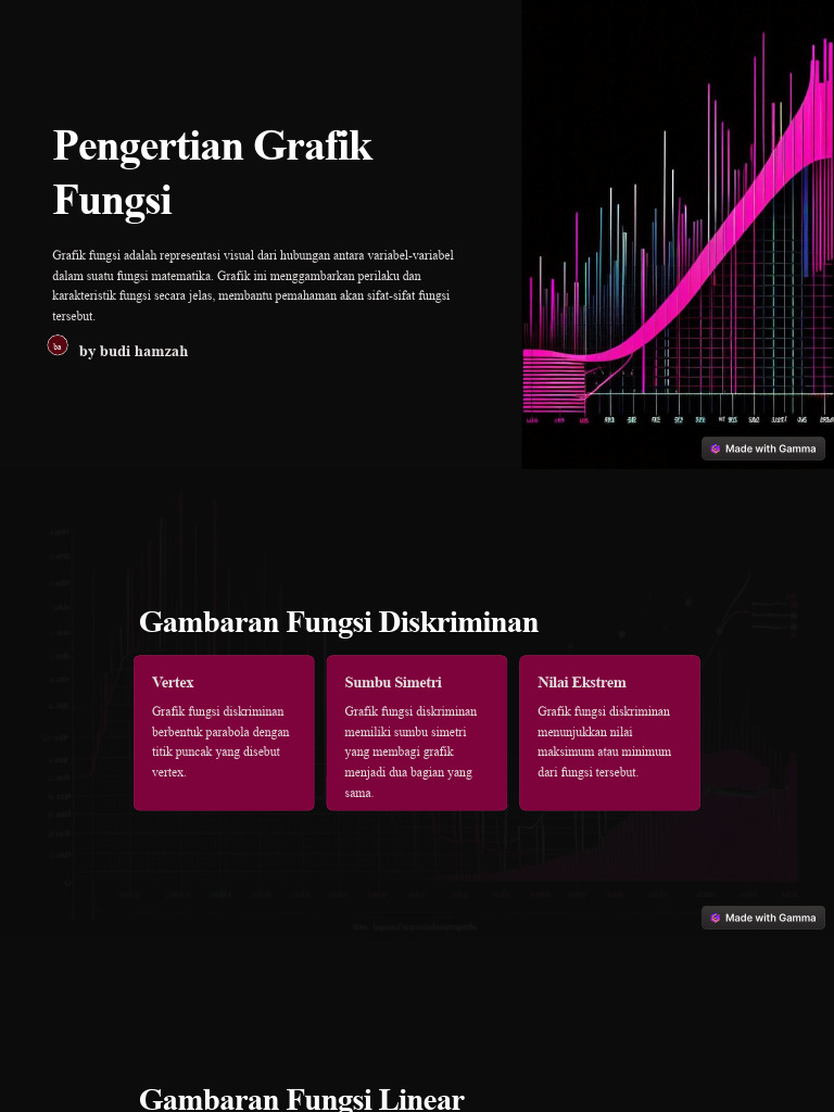 Pengertian Grafik Fungsi | PDF