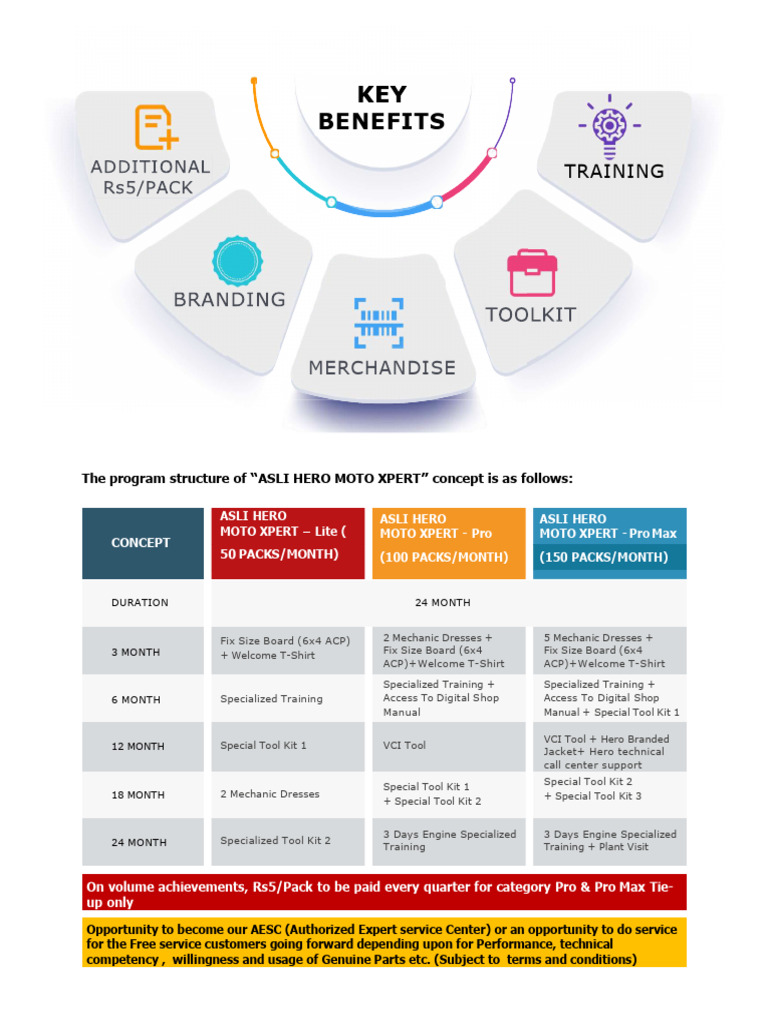 Asli Hero Moto Xpert | PDF