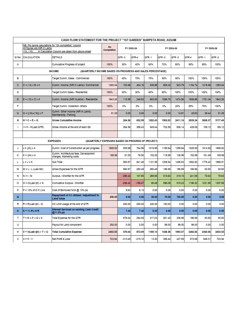 Cash Flow | Download Free PDF | Business | Investing