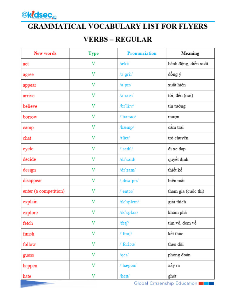 Grammatical Vocabulary For Flyers | PDF