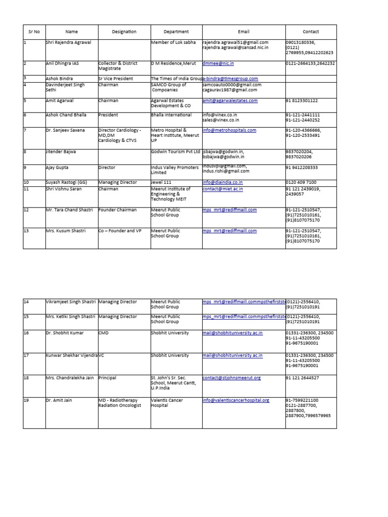 BOok of Icons of Merut, The Times Group | PDF