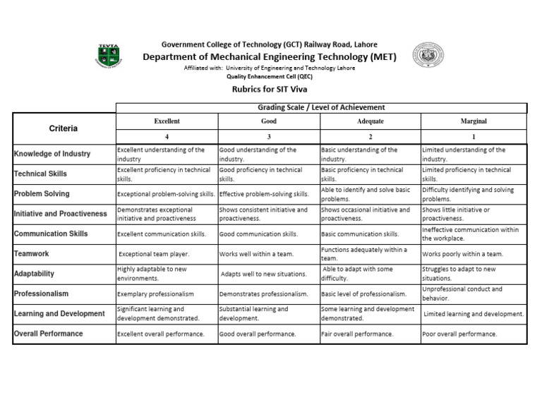 Rubrics For SIT VIVA Rev 2024 | PDF | Skill | Learning