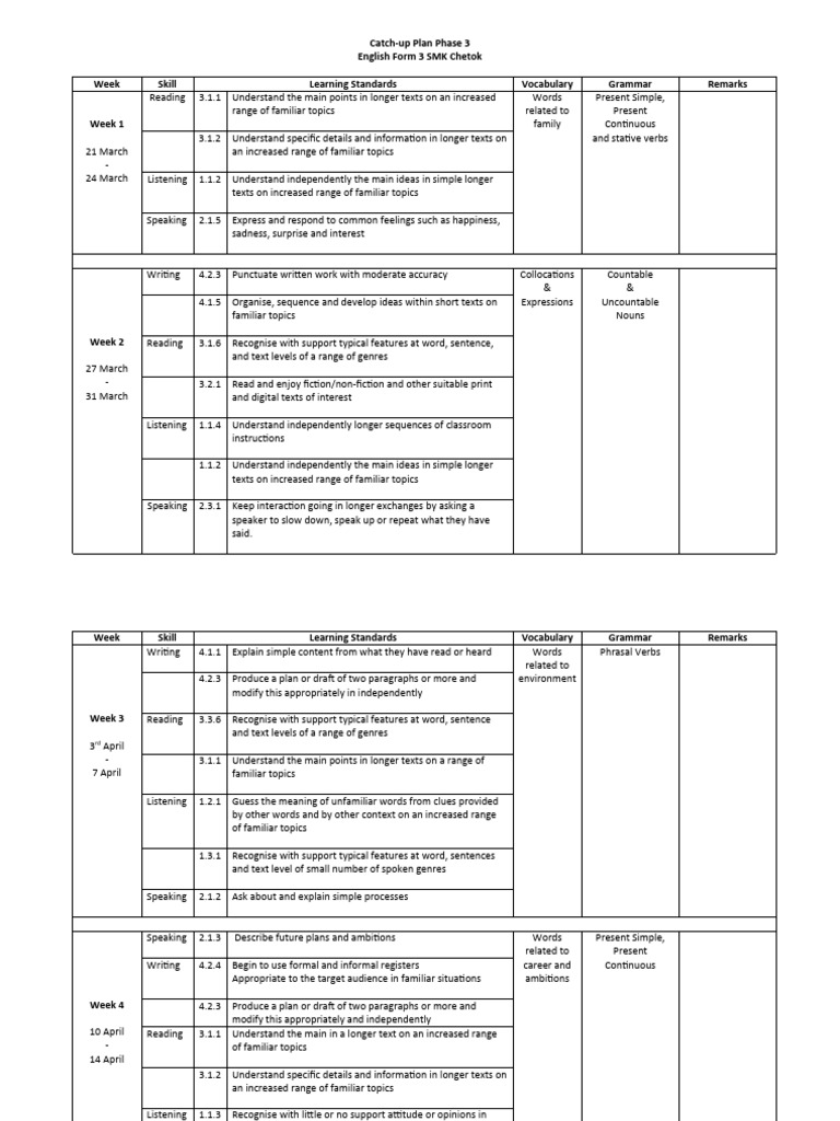 Catch-Up Plan Form 3 | PDF | English Language | Vocabulary