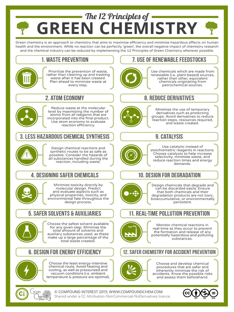The 12 Principles of Green Chemistry | PDF | Green Chemistry | Chemistry