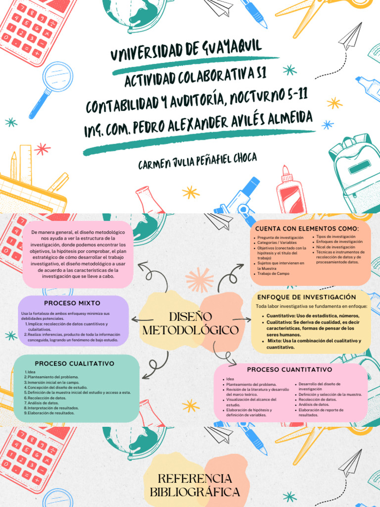 Actividad Colaborativa S1 | PDF | Análisis de los datos | Método científico