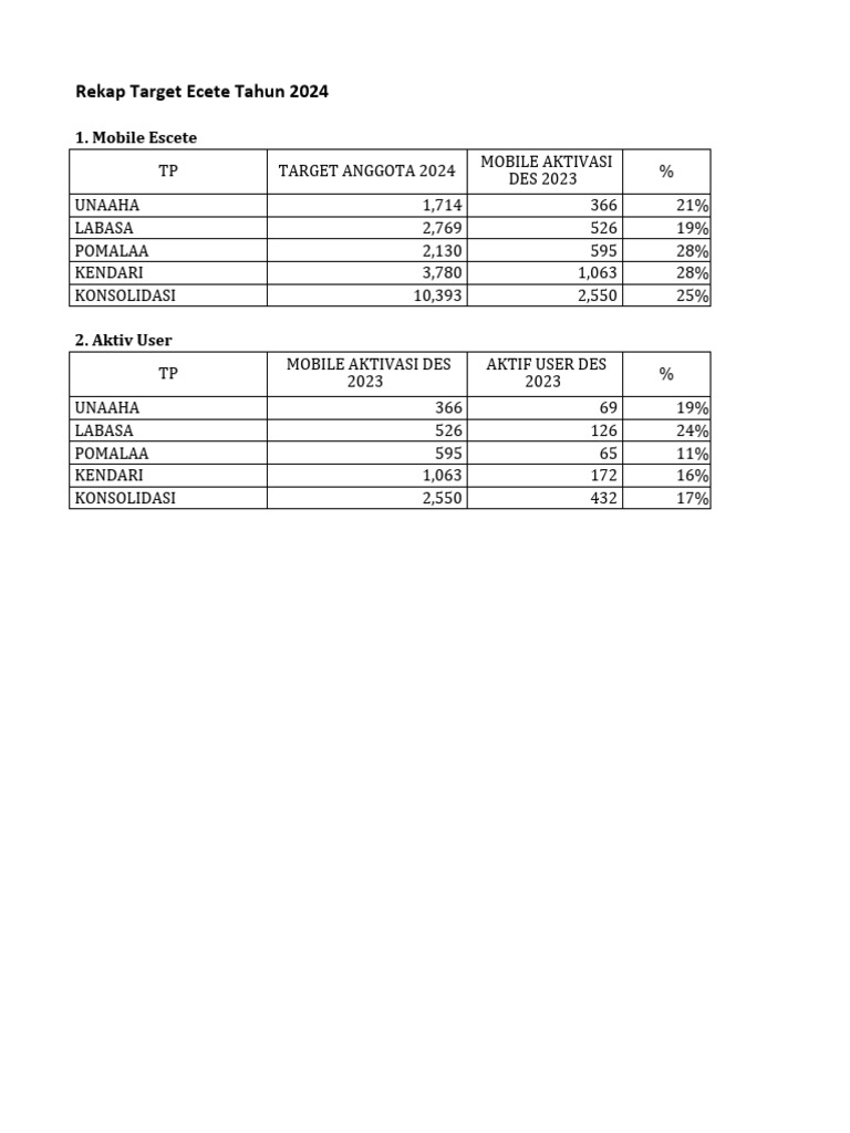 1. Target Escete Tahun 2024 Final | PDF