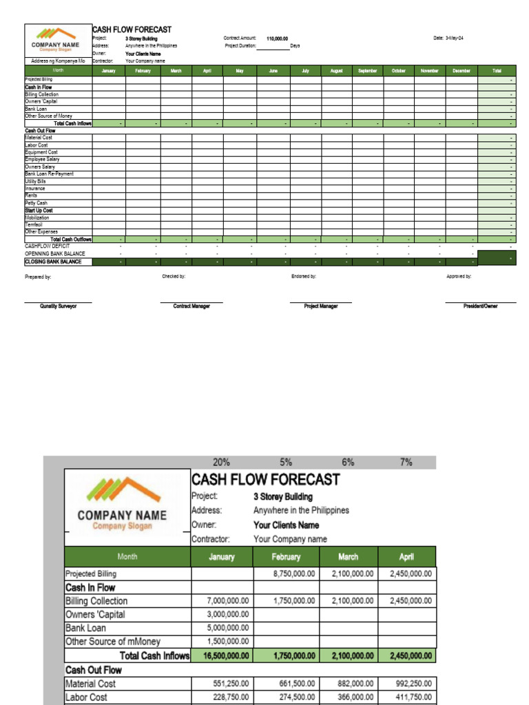 Cashflow Projection | PDF | Expense | Employment