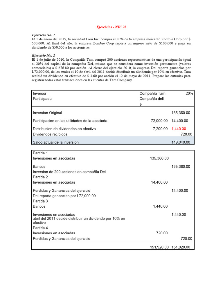 Ejercicio NIC 28 (25012019) | PDF | Compartir (Finanzas) | Dividendo