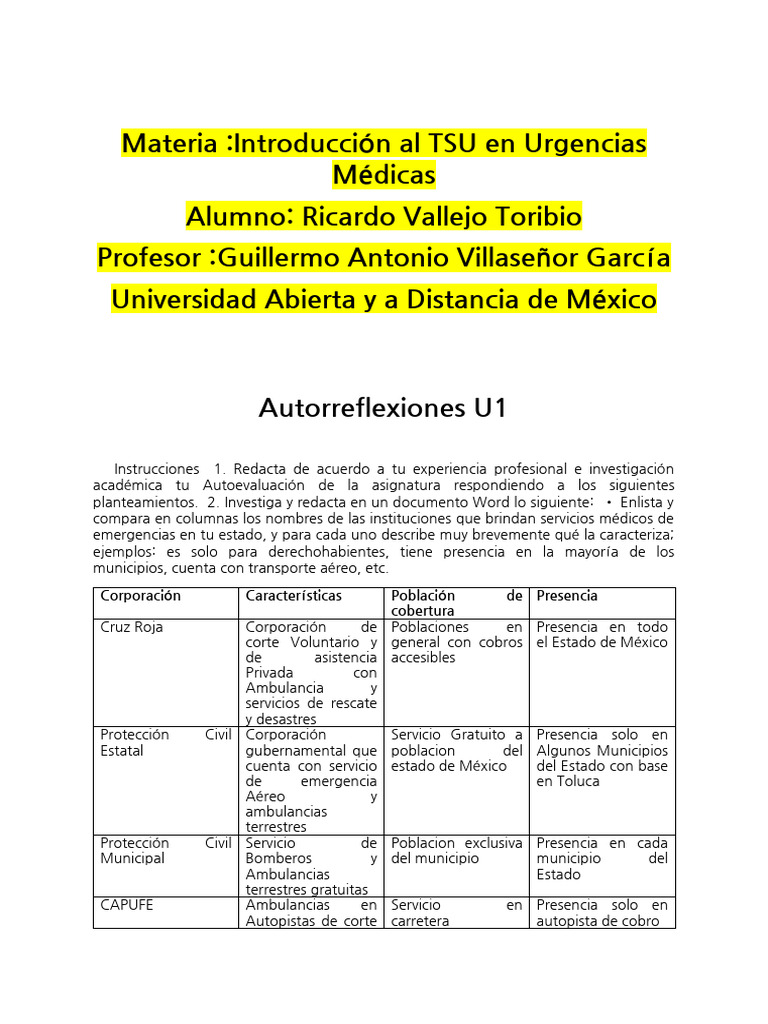 Evaluación del TSU en Urgencias Médicas | PDF | Paramédico | Medicina