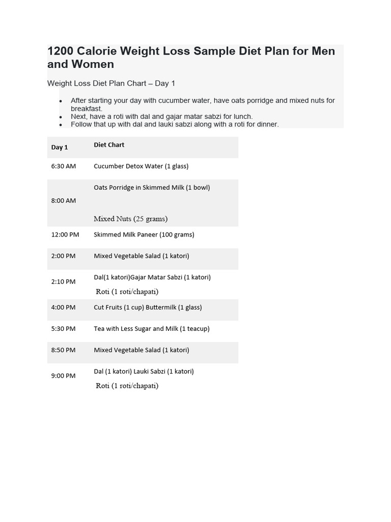 1200 Calorie Weight Loss Sample Diet Plan for Men and Women | PDF ...