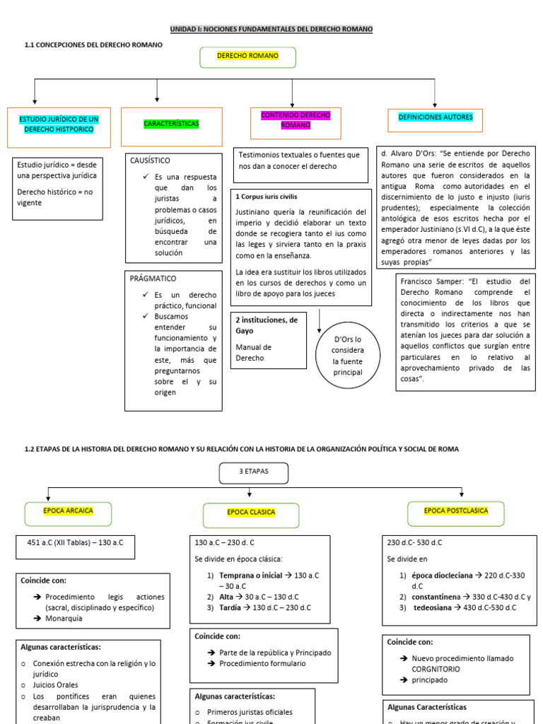 Introducción al Derecho Romano: Conceptos Clave | PDF | Ley romana ...