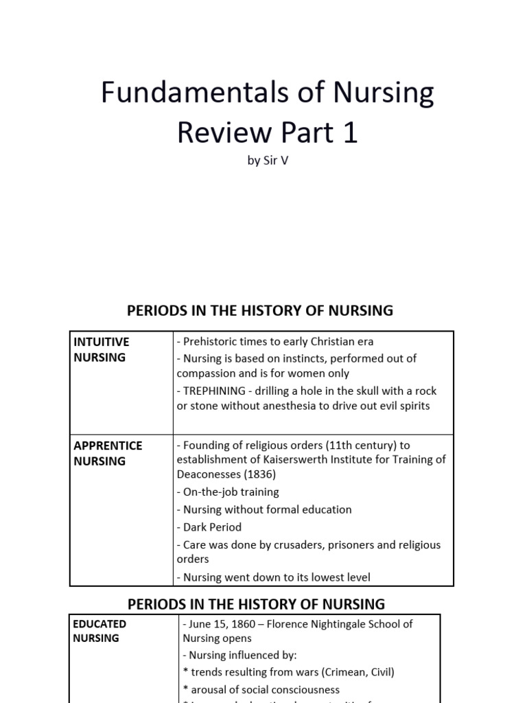 History and Fundamentals of Nursing | PDF | Negligence | Nursing