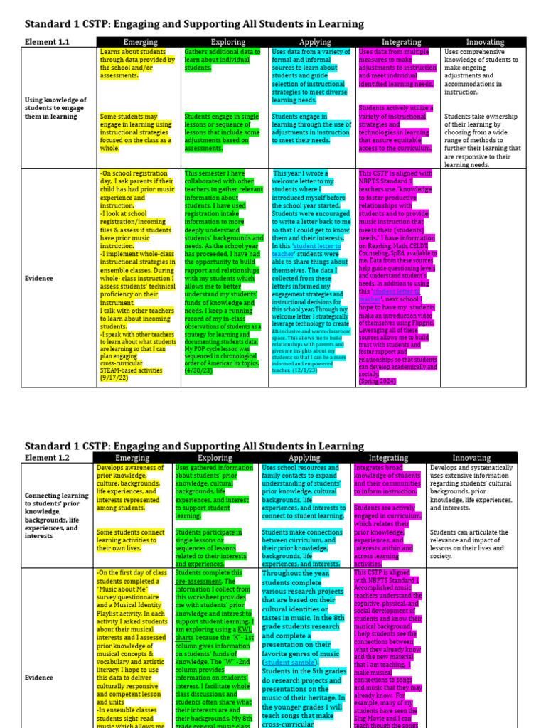 CSTP 1 Sells 5 1 24 | PDF | Reading Comprehension | Teachers