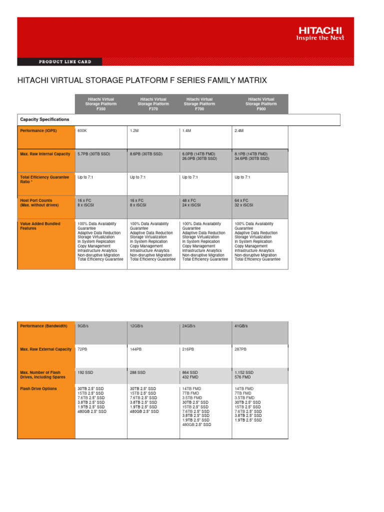 VSP F Series Family Matrix Product Line Card | PDF | Solid State Drive ...