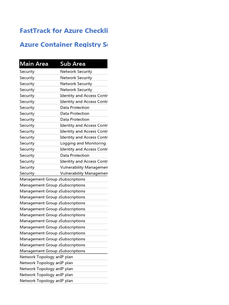 Acr Security Checklist - en | PDF | Computer Network | Microsoft Azure
